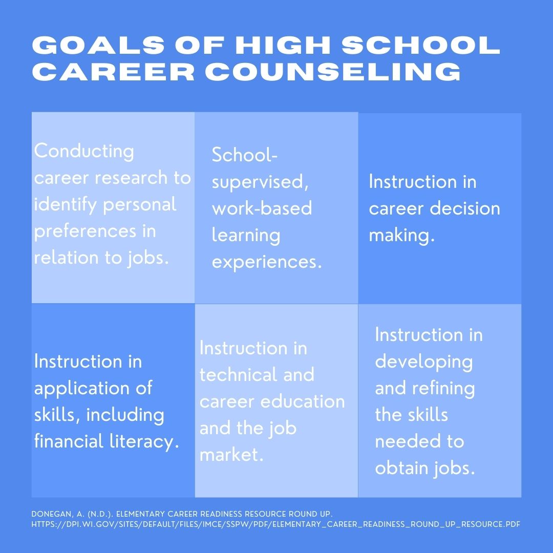 Career Counseling in Schools – Rookie Counseling
