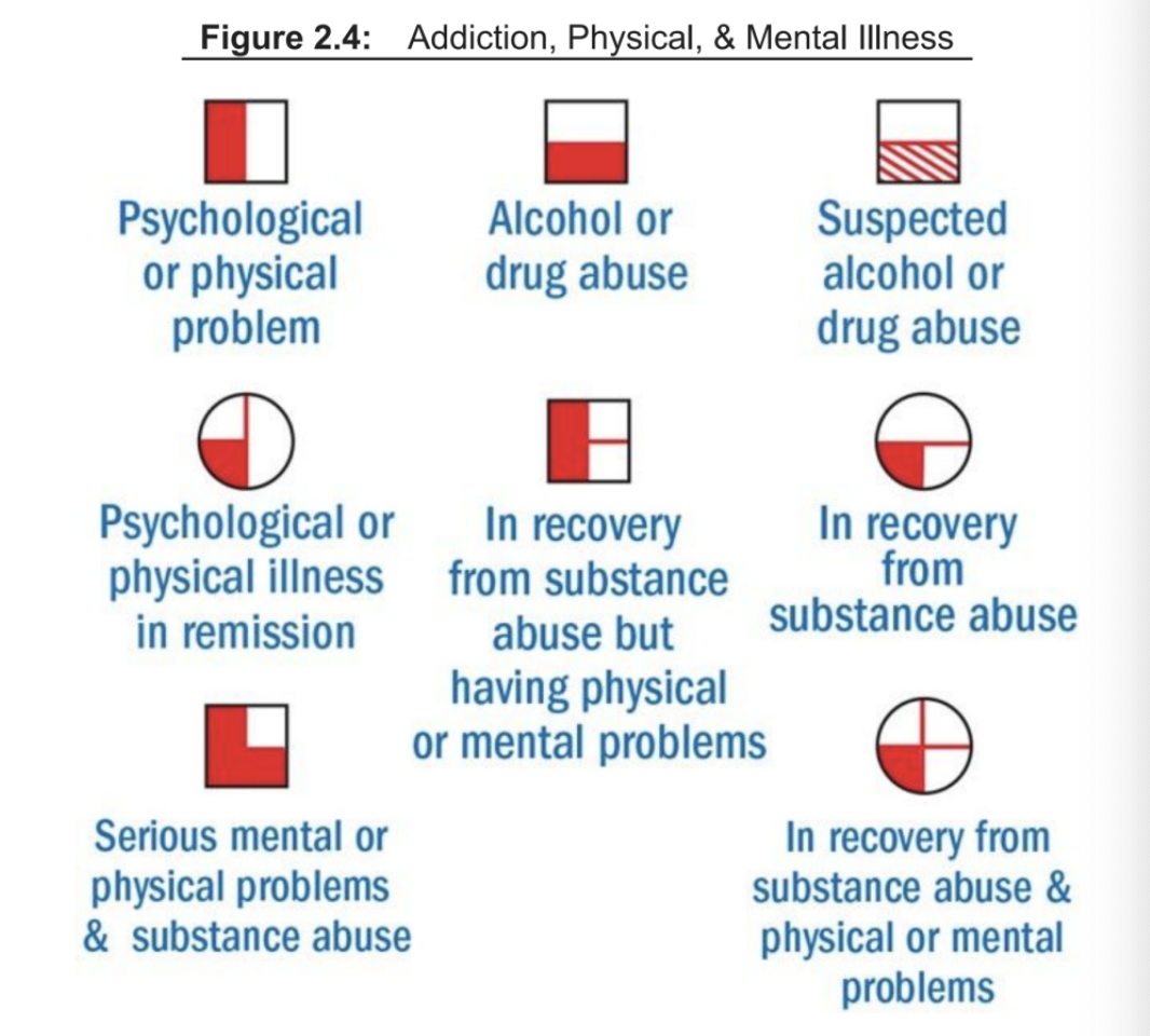 Genogram Symbols – Rookie Counseling