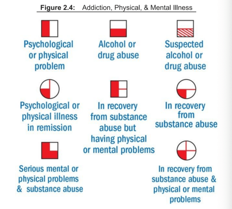 Genogram Symbols – Rookie Counseling