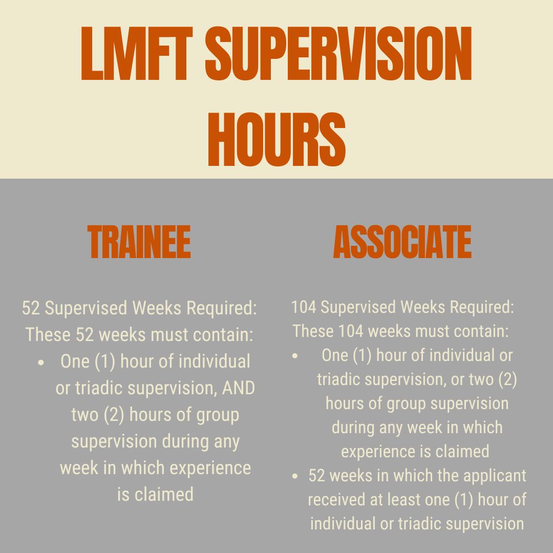 MFT Supervision – Supervisee Rights, Hours Requirements, and What to ...